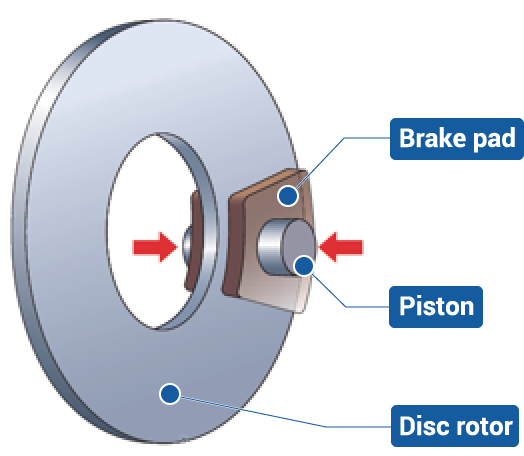 Disc Brakes｜Brakes for Automobiles｜Product｜Products and Technologies ...