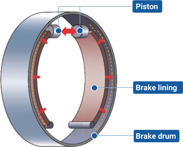 Drum Brakes｜Brakes for Automobiles｜Product｜Products and Technologies ...