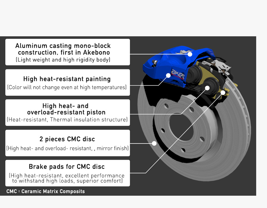 Brakes for High-Performance Cars｜Product｜Products and Technologies ...