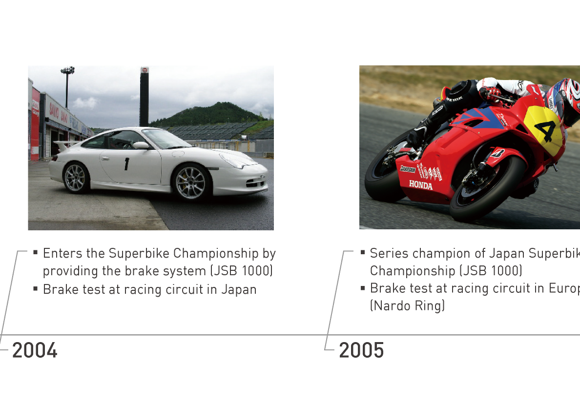 Brakes for High-Performance Cars｜Product｜Products and Technologies ...