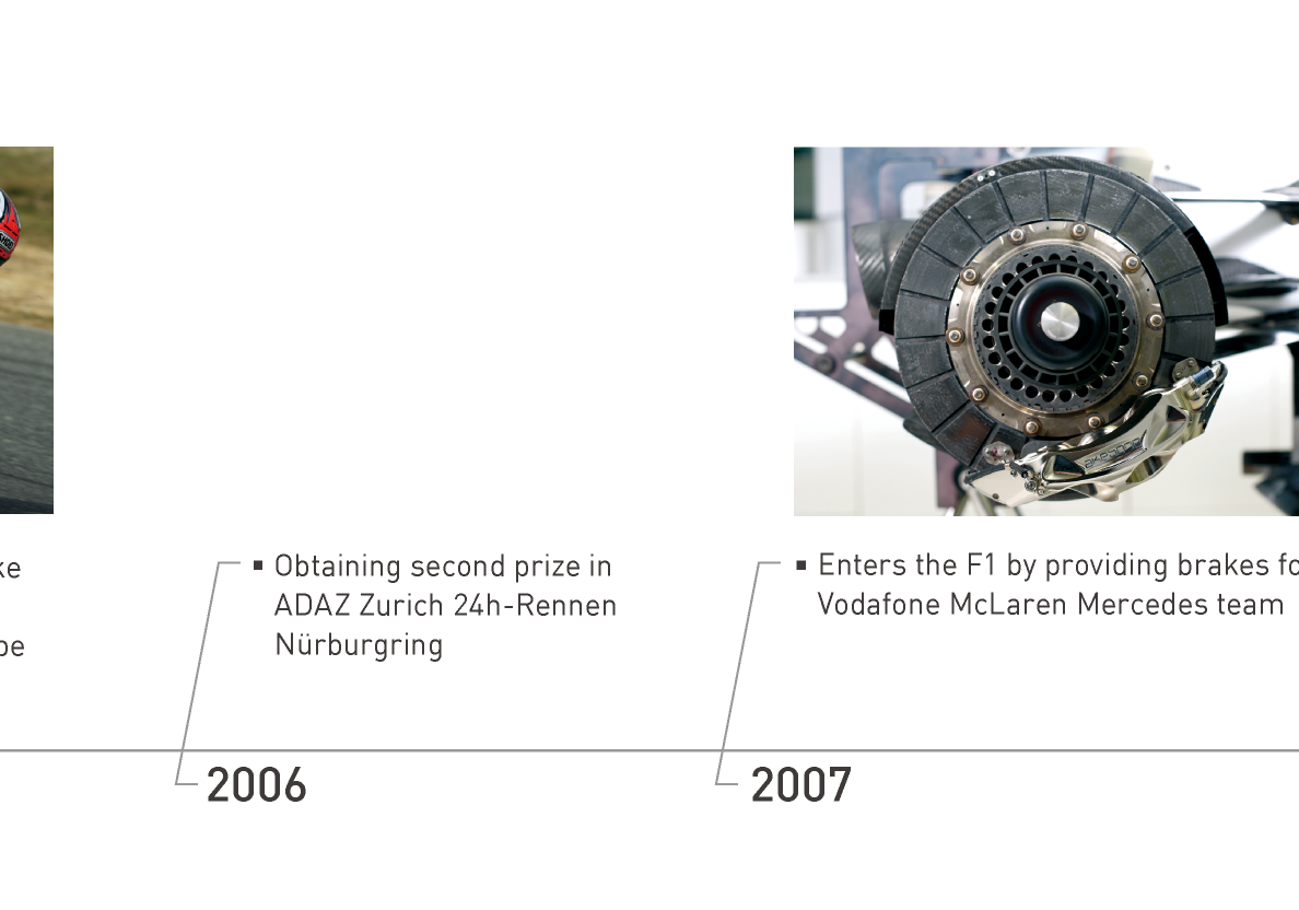 Brakes for High-Performance Cars｜Product｜Products and Technologies ...