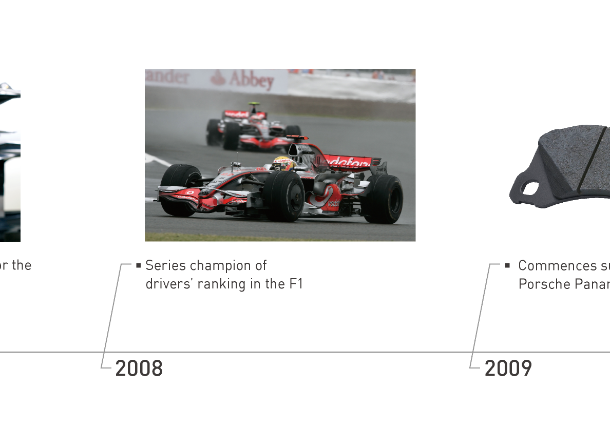 Brakes for High-Performance Cars｜Product｜Products and Technologies ...