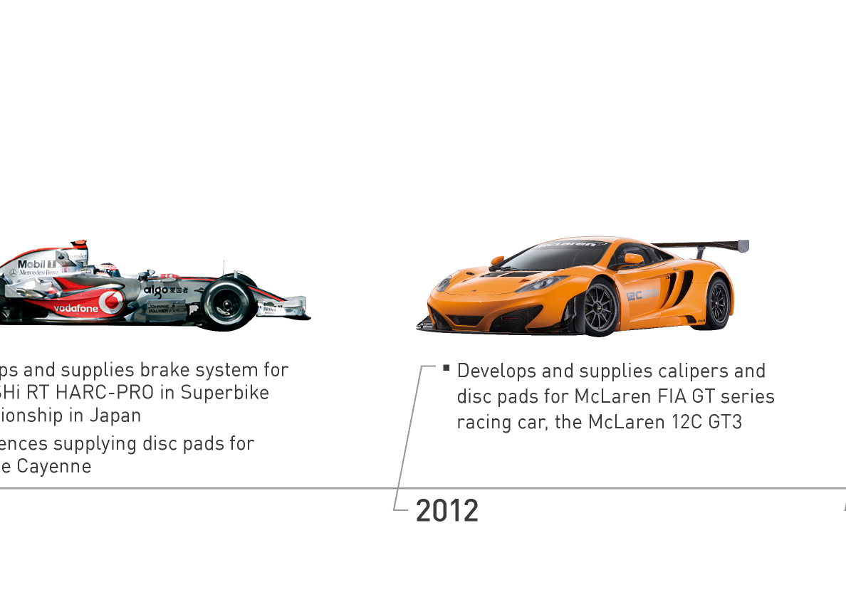 Brakes for High-Performance Cars｜Product｜Products and Technologies ...