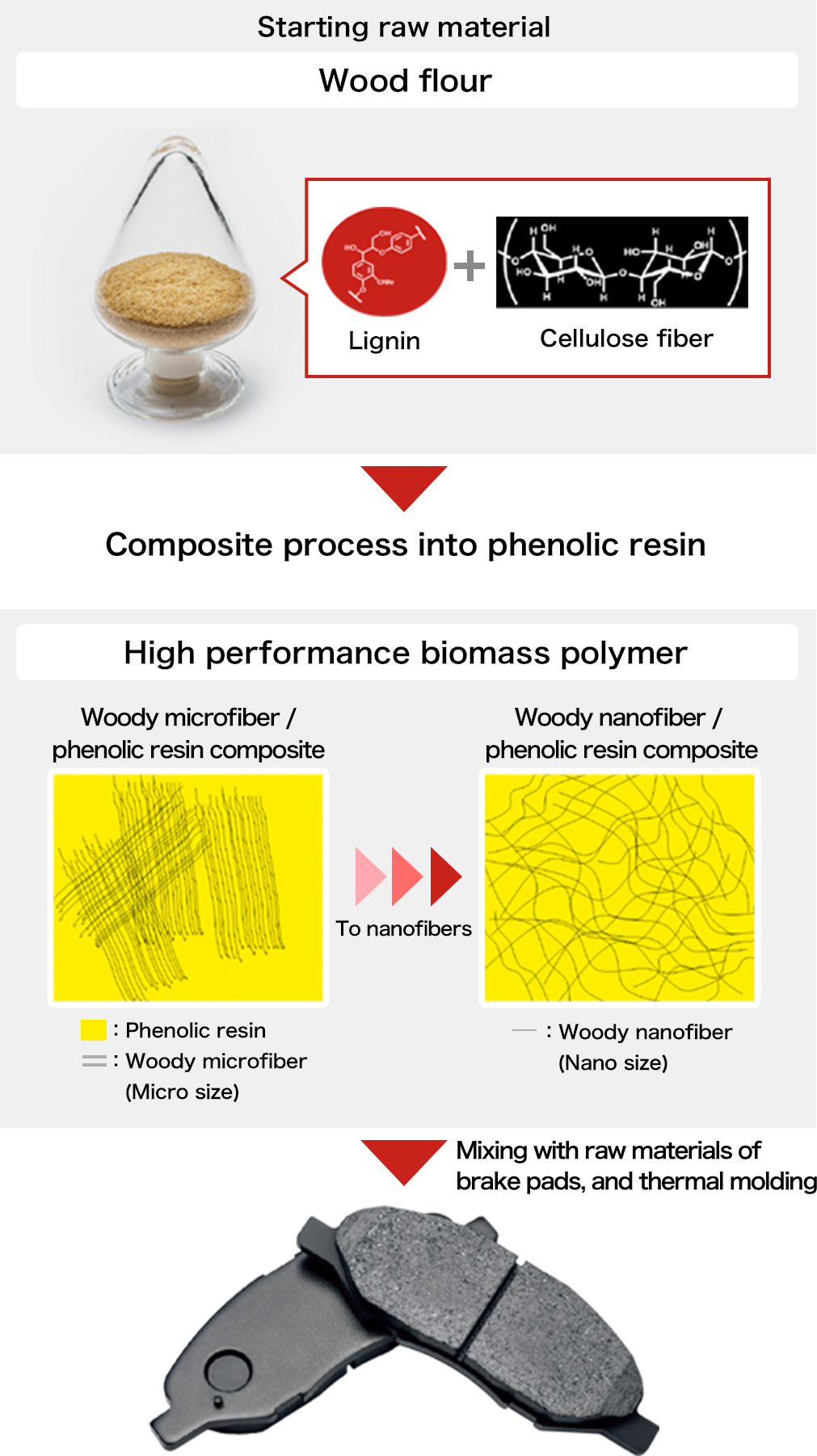 Raw Materials for Brake Friction Materials｜technology｜Products and ...