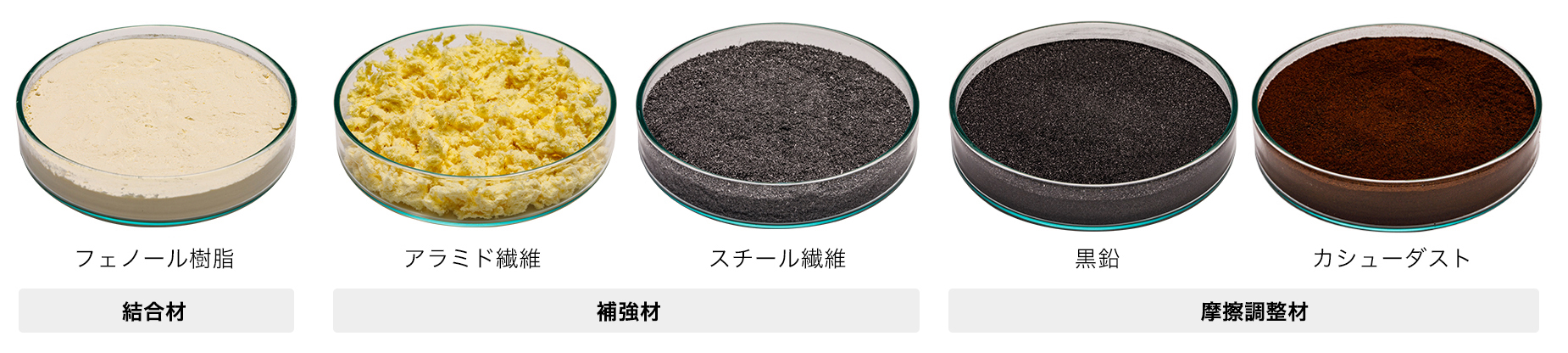 Friction Materials｜Brakes for Automobiles｜Product｜Products and ...